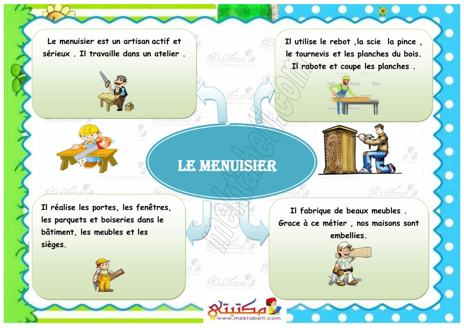 Les métiers - مكتبتي المنصة التعليمية