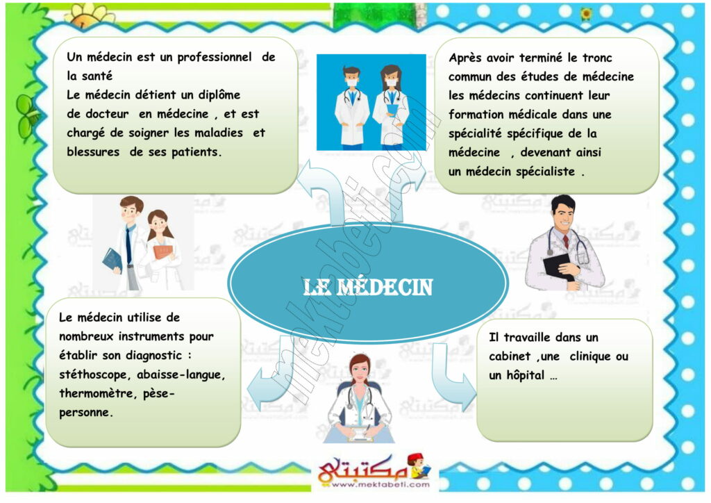 Les métiers - مكتبتي المنصة التعليمية Les métiers - مكتبتي المنصة التعليمية