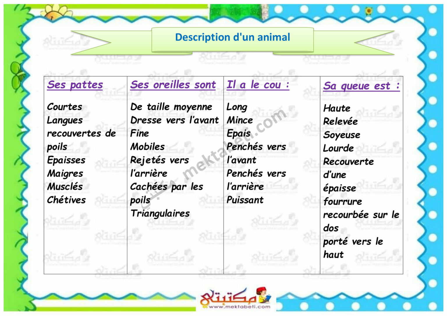 Description d'un animal - مكتبتي المنصة التعليمية