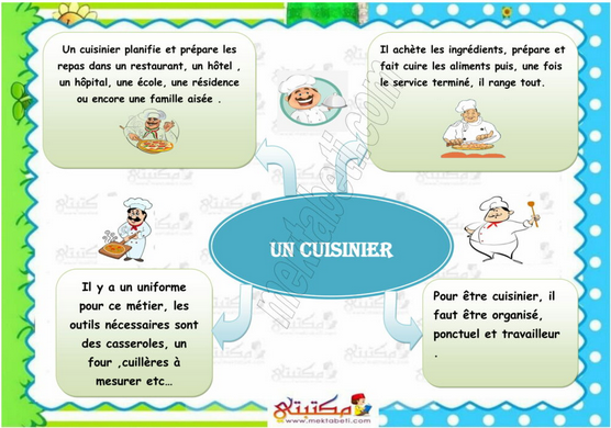 Français 6ème année module 1 Travailler pour s’épanouir - مكتبتي المنصة ...