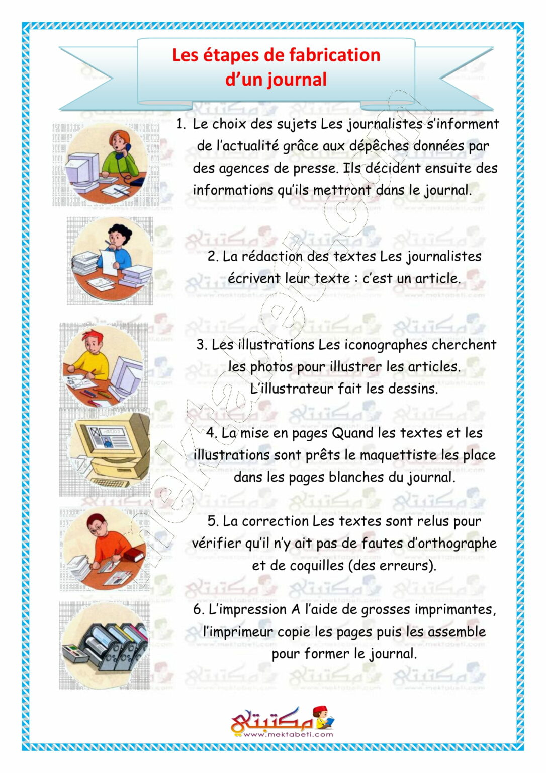 Les étapes de fabrication d’un journal - مكتبتي المنصة التعليمية