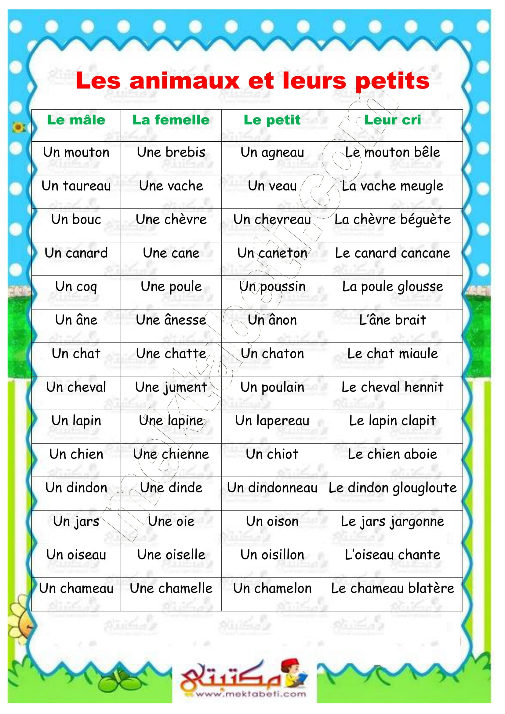 les animaux et leurs petits - مكتبتي المنصة التعليمية